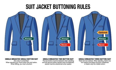 The Tradition of Never Buttoning the Bottom Button on a Suit, Sport ...